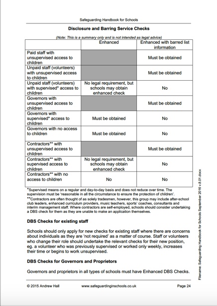 Safeguarding Resources Safeguarding Resources